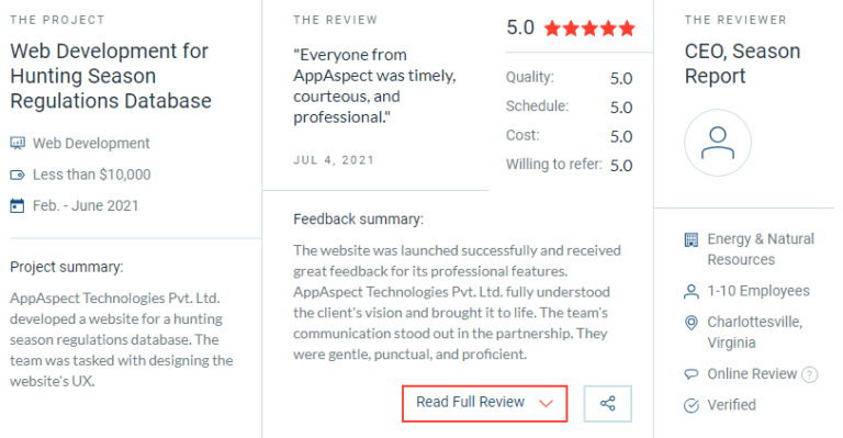 AppAspect Technologies Is A Clutch Top Developer in India For 2022