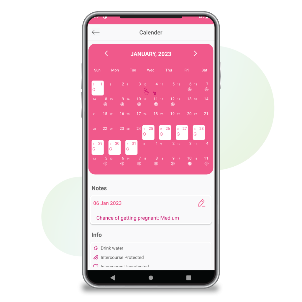 Developed By AppAspect - My Period Tracker